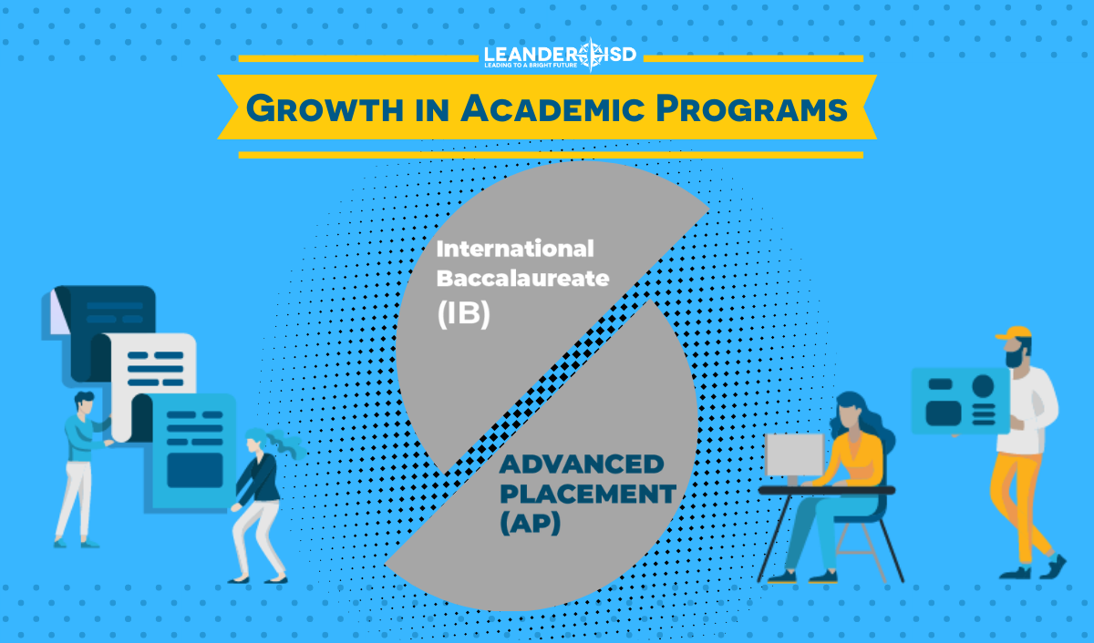 Advanced Placement (AP) Program and International Baccalaureate (IB ...