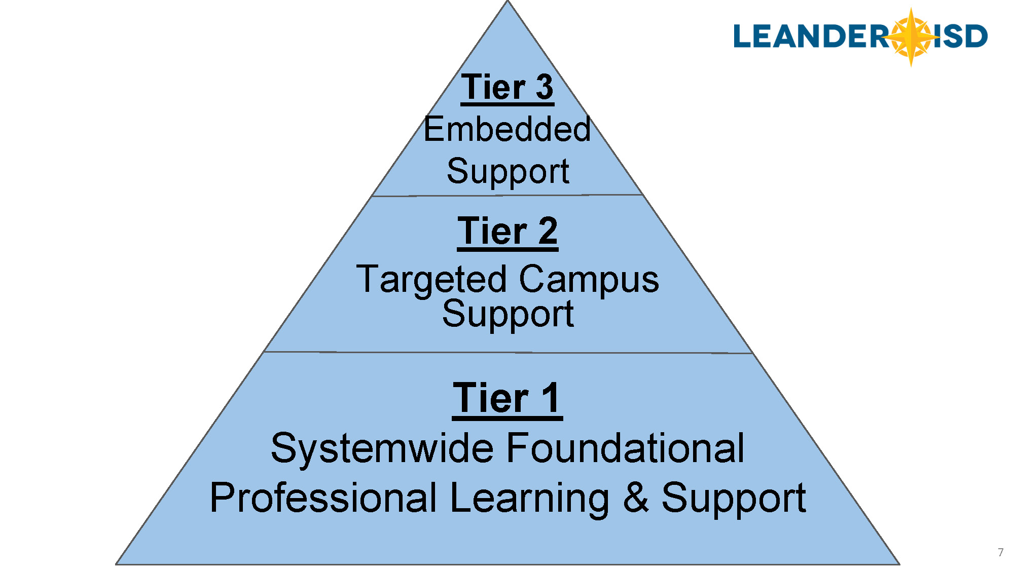 Board Briefs: May 11, 2023 | Leander ISD News