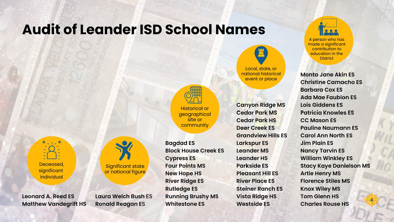 Board Briefs: June 15, 2023 | Leander ISD News