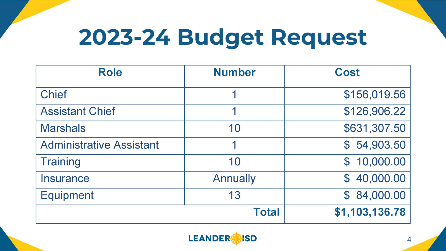Board Briefs: Nov. 9, 2023 | Leander ISD News