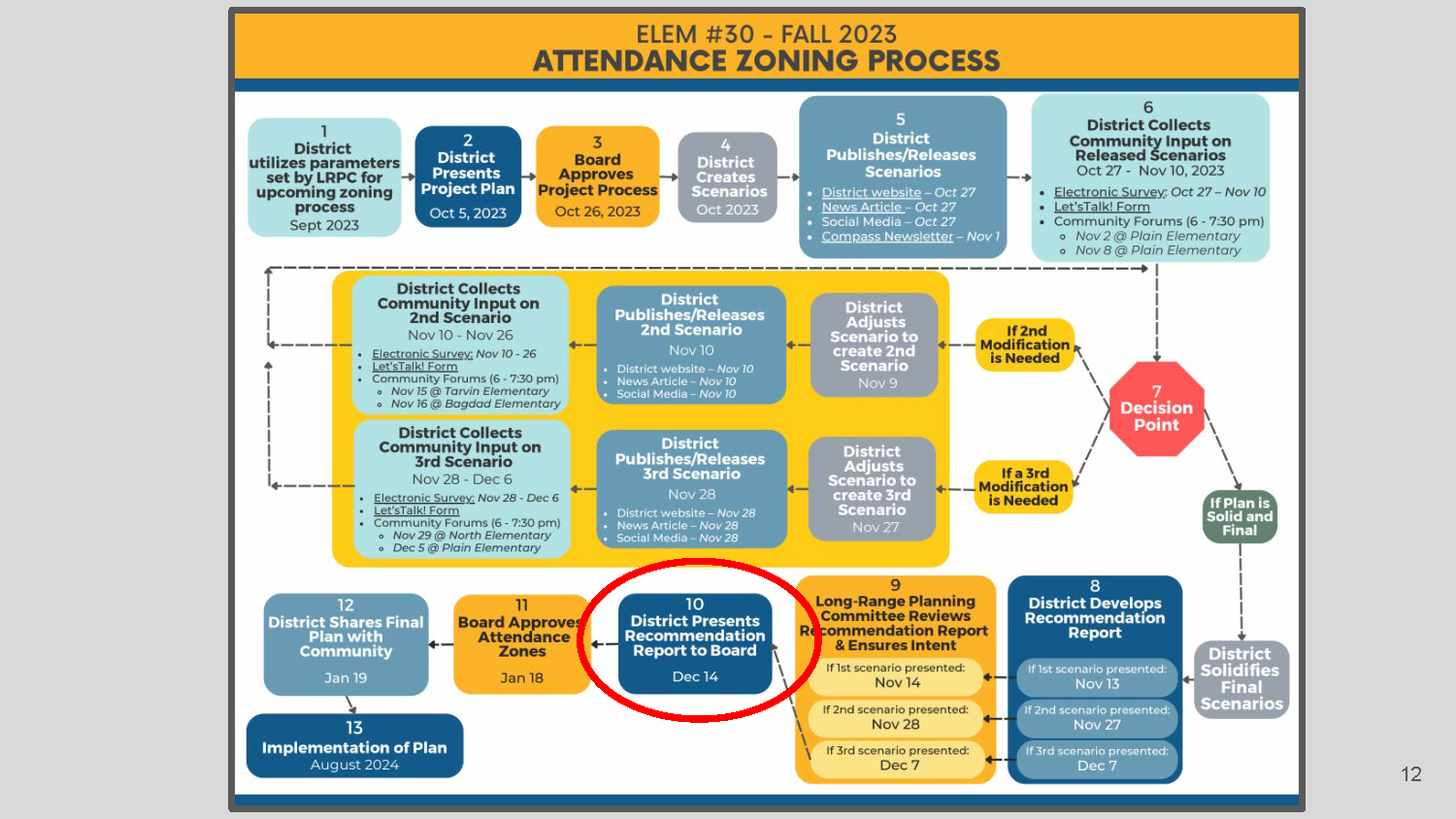 Board Briefs: Jan. 18, 2024 | Leander ISD News