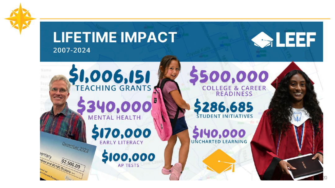Board Briefs: Sept. 5, 2024 | Leander ISD News