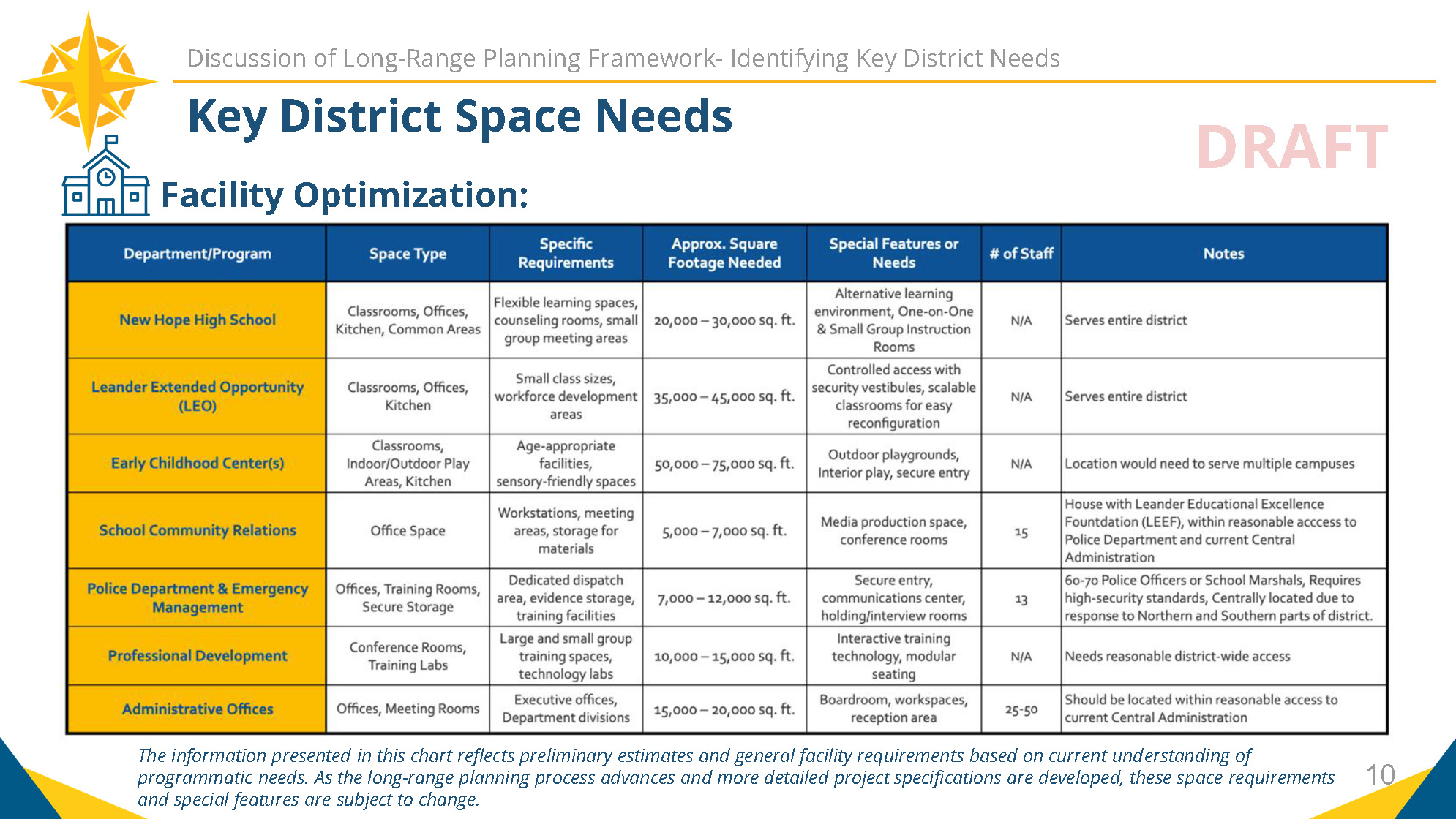 Board Briefs: Feb. 13, 2025 | Leander ISD News