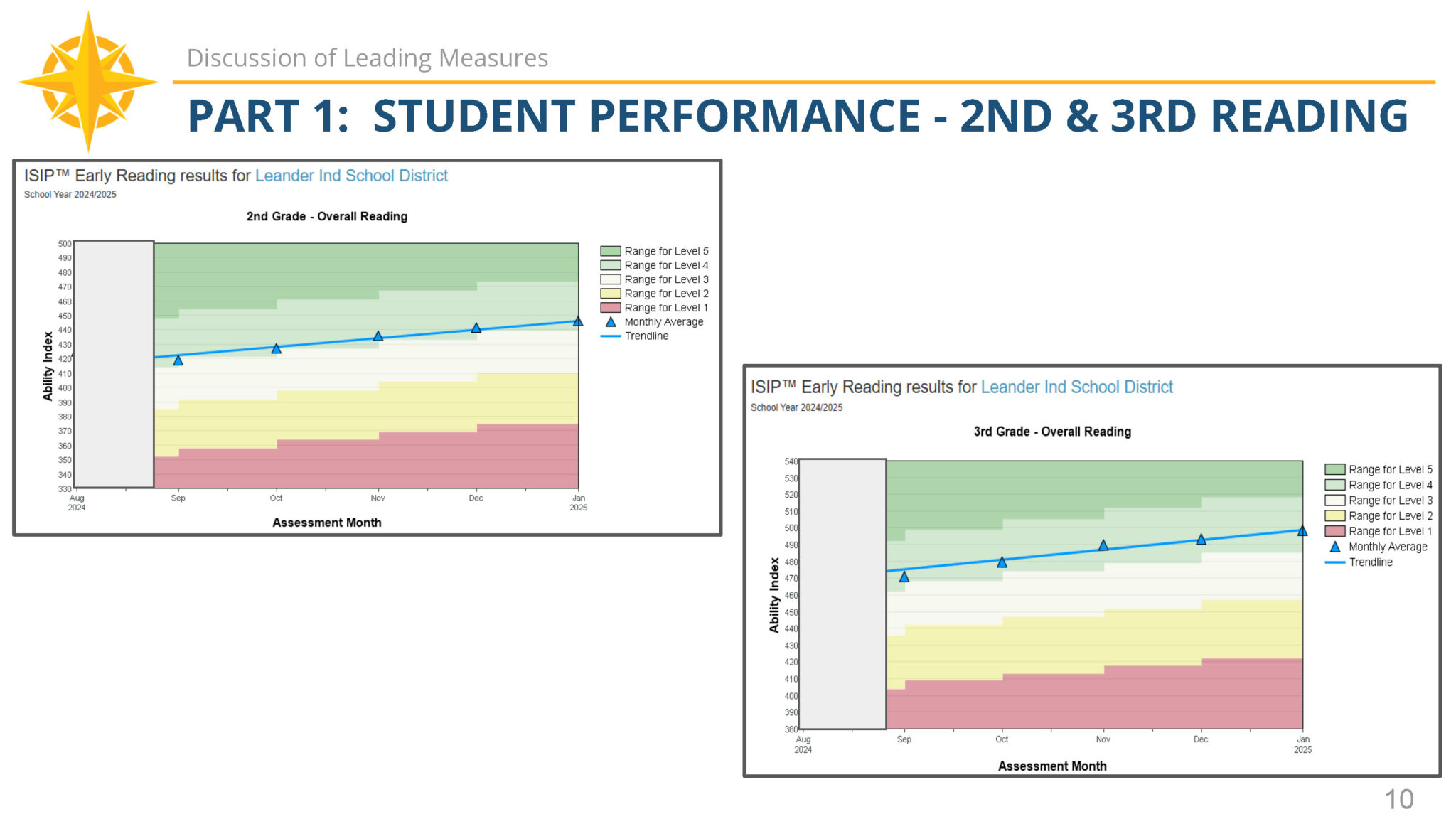Board Briefs: Feb. 13, 2025 | Leander ISD News