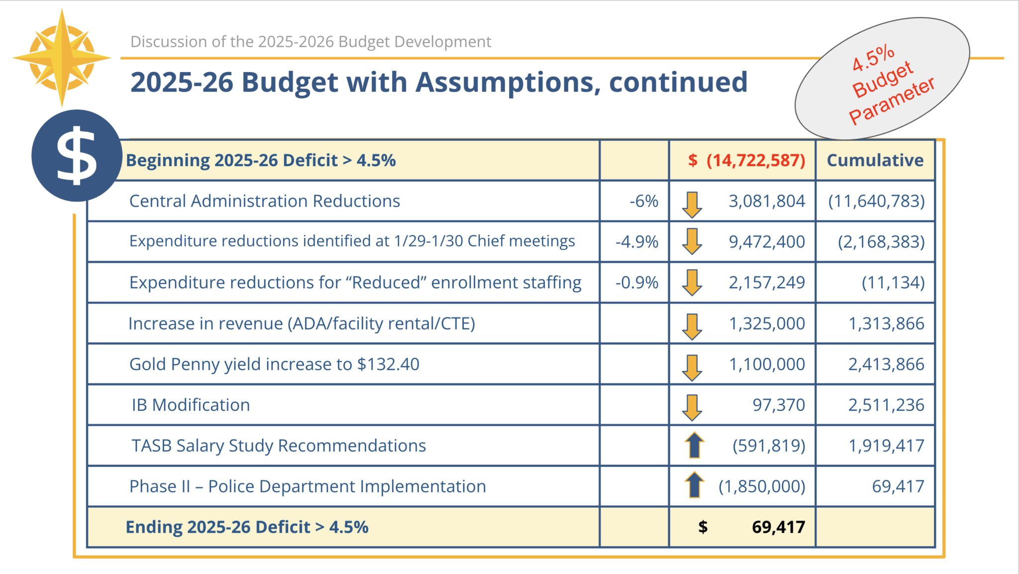 Board Briefs: March 27, 2025 | Leander ISD News