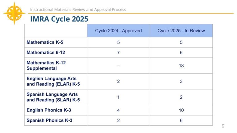 Board Briefs: Nov. 6, 2025 | Leander ISD News